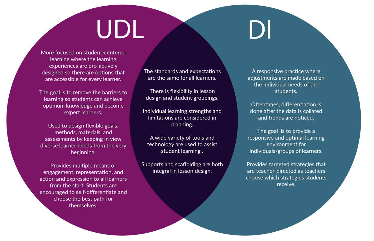 Differentiating between UDL and Differentiated Instruction